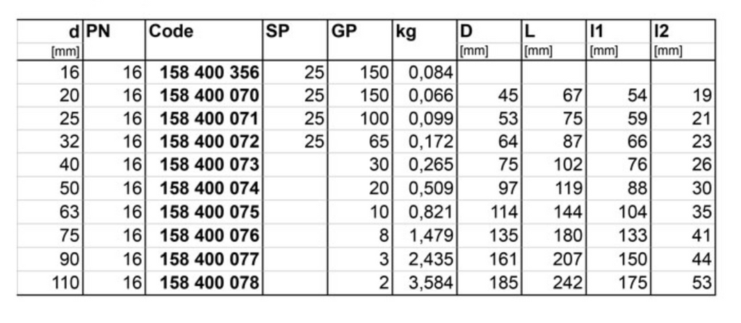 Compression Fittings | Italian-Made HDPE Pipe Connectors – Aquadale