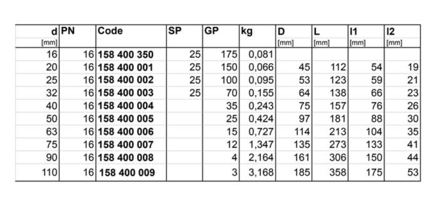 Compression Fittings & Saddle Clamps for HDPE Pipes – Aquadale