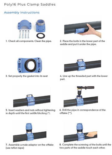 Saddle Clamps | High-Quality Reinforced & Unreinforced HDPE Saddles ...