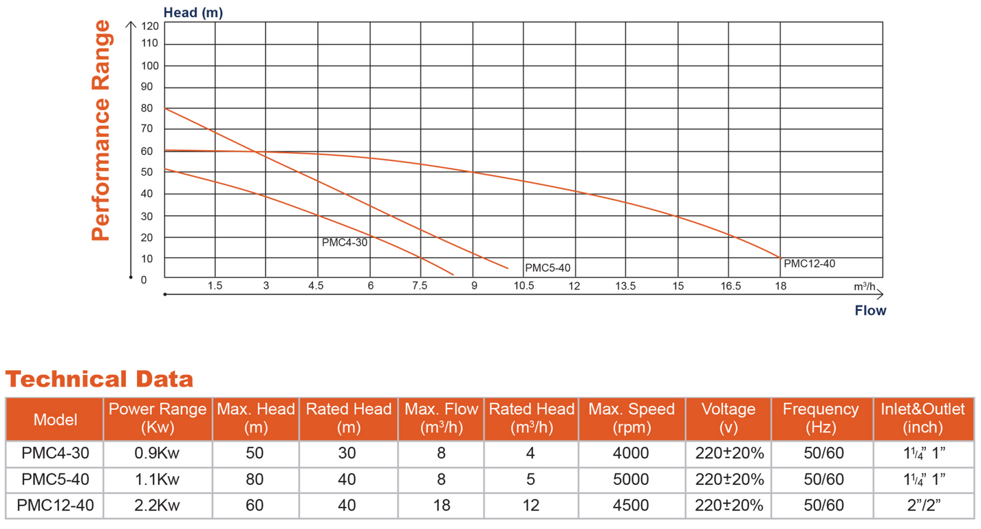 TESK Smart Booster Pumps – Aquadale