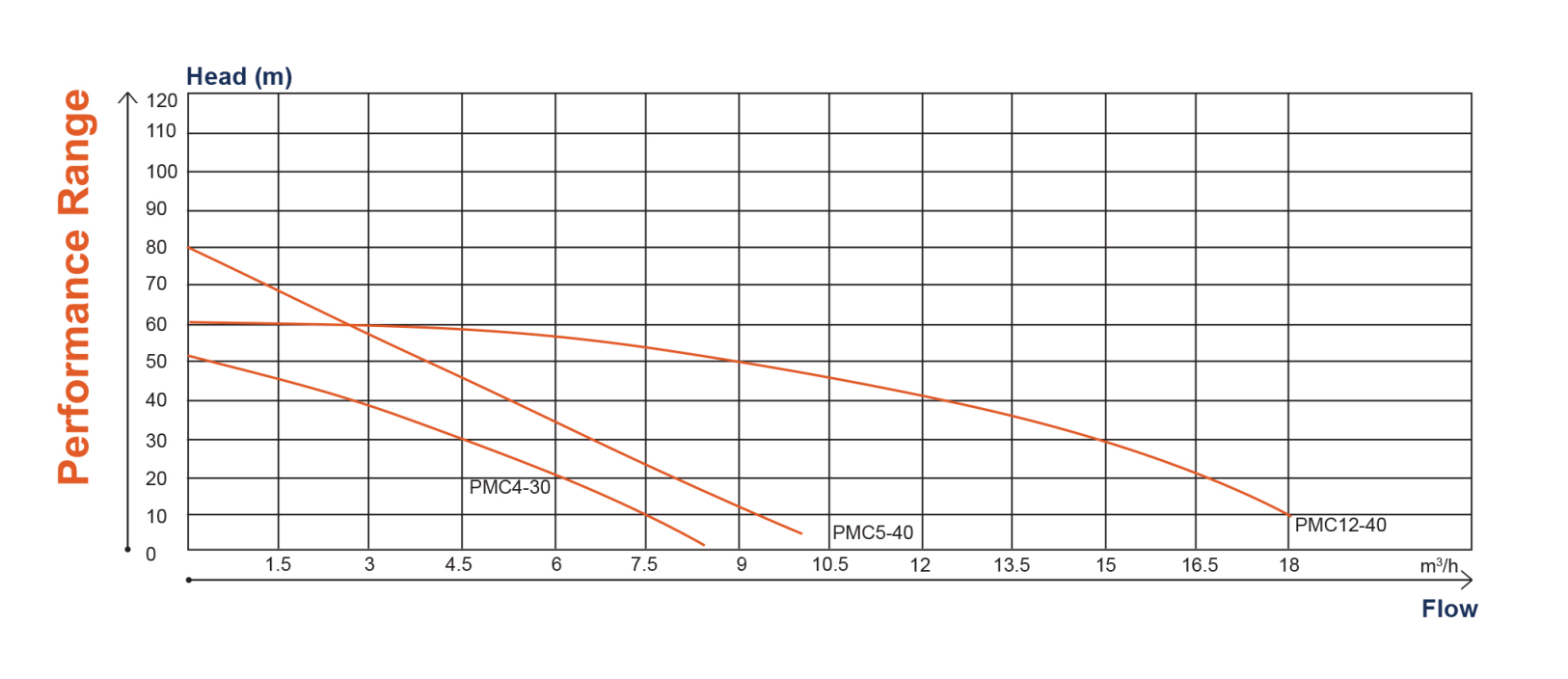 TESK Smart Booster Pumps – Aquadale